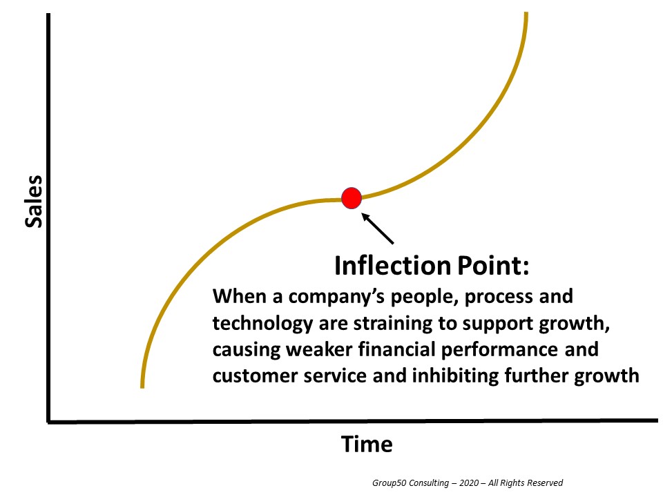 Business Hierarchy of Needs® - Business Applications