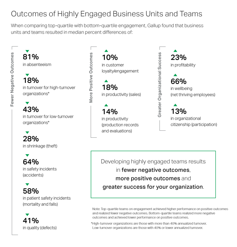 Strategy Realized - The Business Hierarchy of Needs® - Value ...